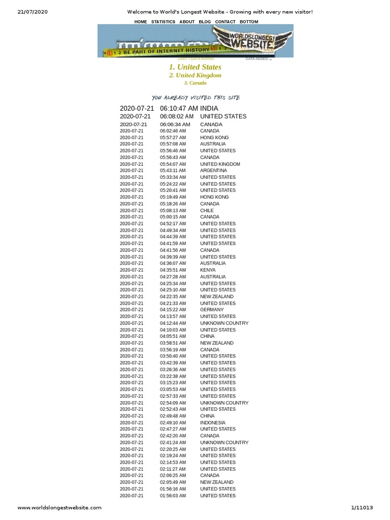 Welcome To World's Longest Website - Growing With Every New Visitor ...