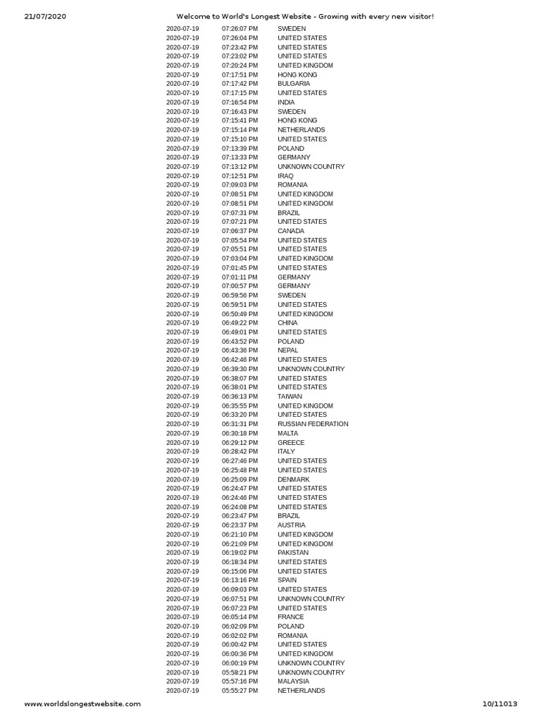 Welcome To World's Longest Website - Growing With Every New Visitor!10 ...