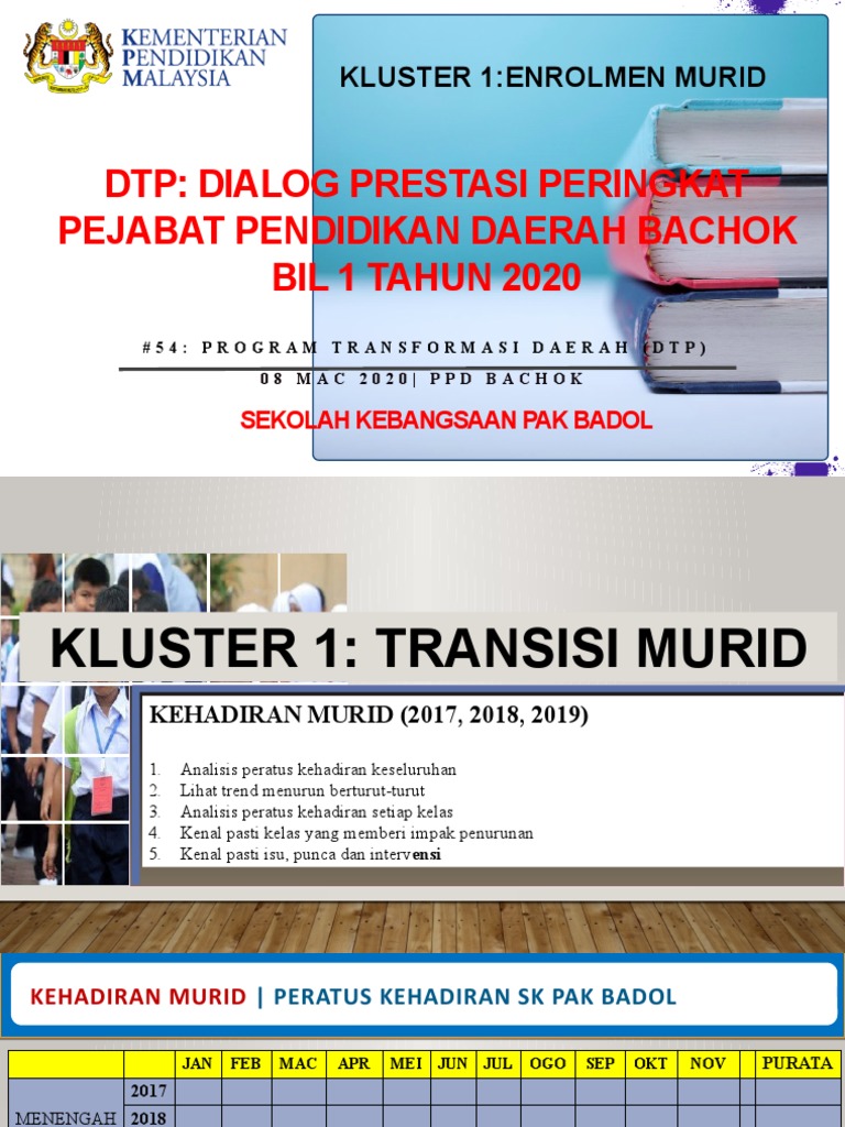 DP Kluster 1 Enrolmen Murid | PDF