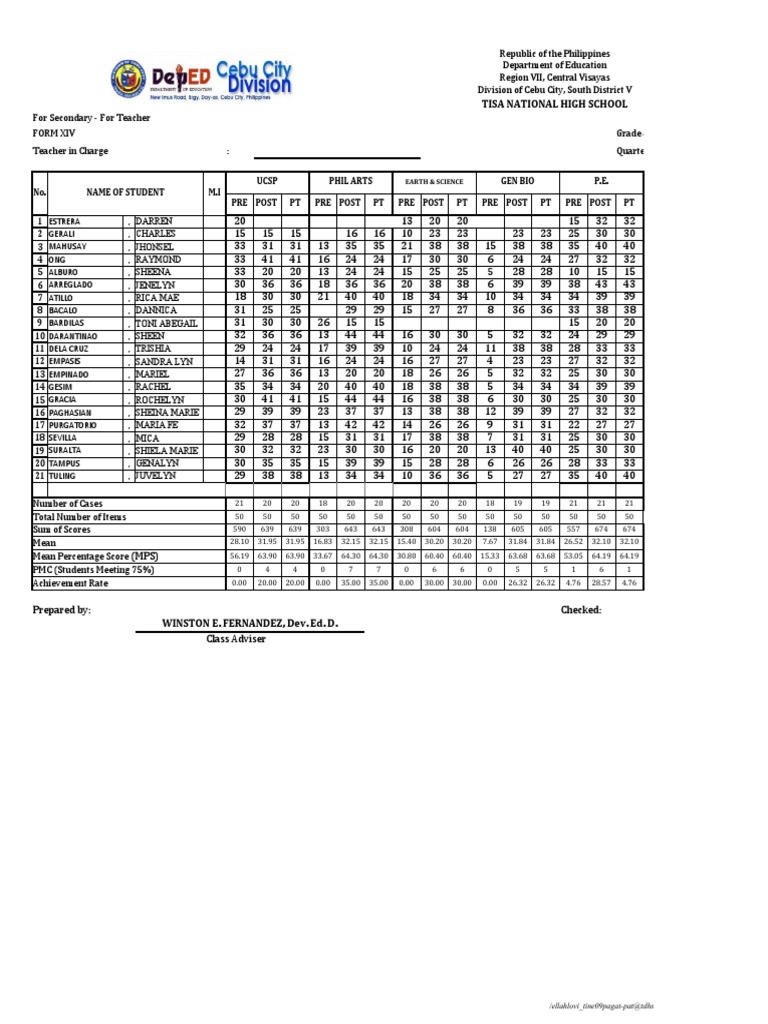 Form 14 | Download Free PDF | Learning | Behavior Modification