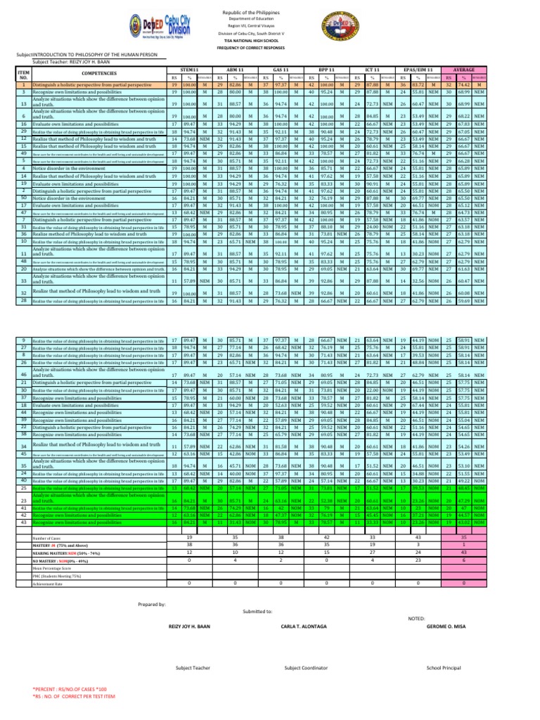 Test-Item-Analysis - FINALS | PDF | Fair Use | New Media