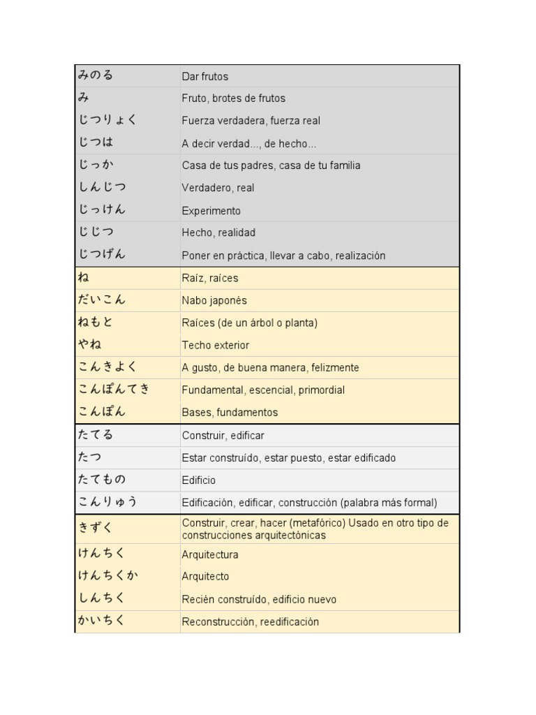 JLPT N3 Vocabulary List | PDF