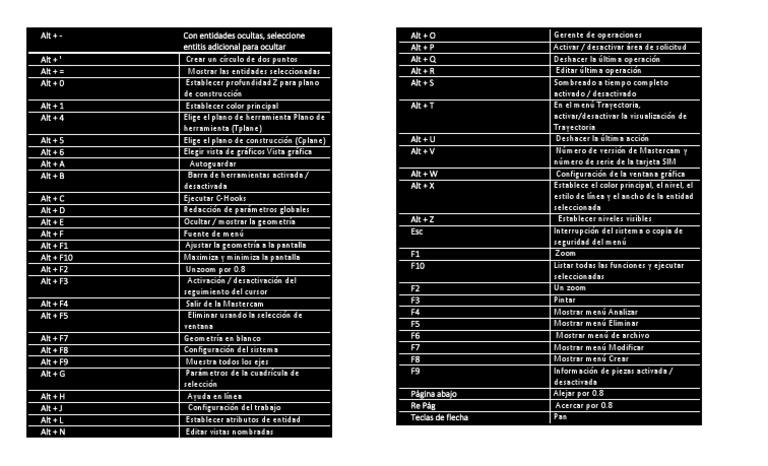 Mastercam Atajos | PDF | Ventana (informática) | Software