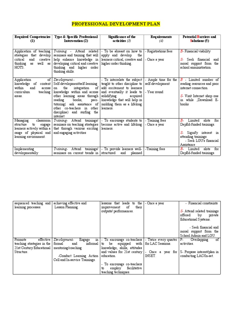 Professional Development Plan: (4) Training - Attend Related ...