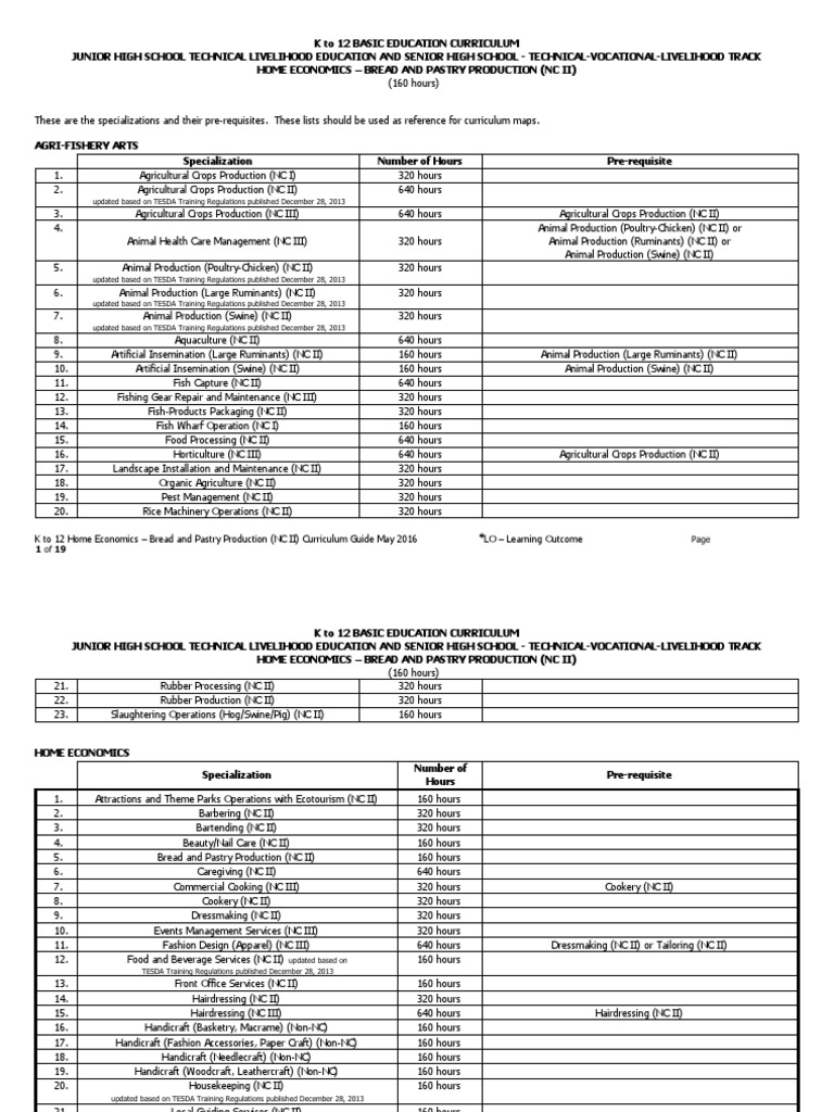 K To 12 Home Economics - Bread and Pastry Production (NC II) Curriculum ...