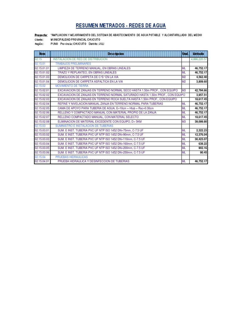 Resumen Metrado de Redes de Agua PDF | PDF | Hidrología | Ingeniería mecánica