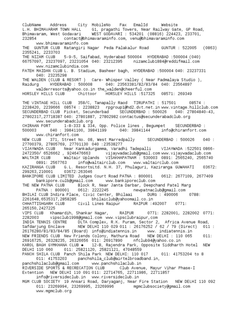 Affiliation List | PDF | Bangalore | New Delhi