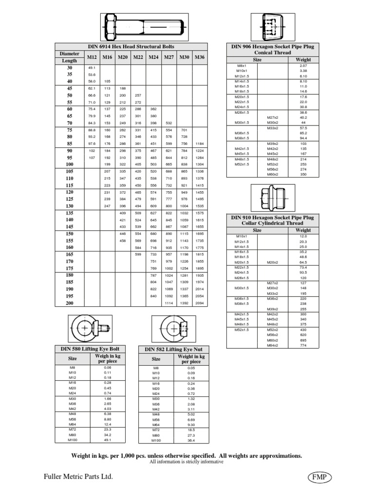Weight Chart For Hex Head Bolts & Eye Bolts | PDF | Screw | Equipment