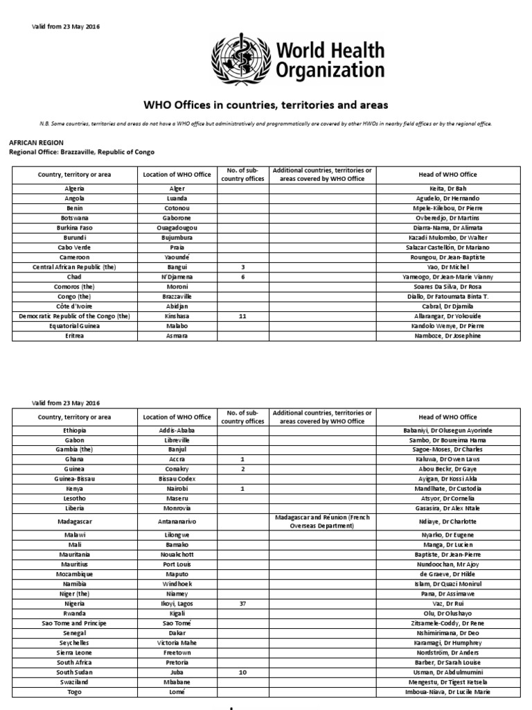 WHO Country Offices Overview | PDF | Micronesia | Polynesia
