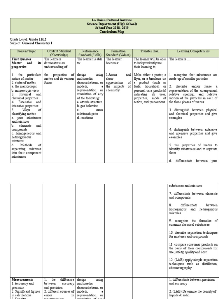 Curriculum Map - Syllabus | PDF | Ionic Bonding | Chemical Compounds