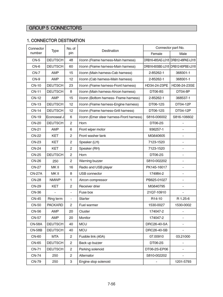 Group 5 Connectors Group 5 Connectors: 1. Connector Destination 1. Connector Destination | PDF ...