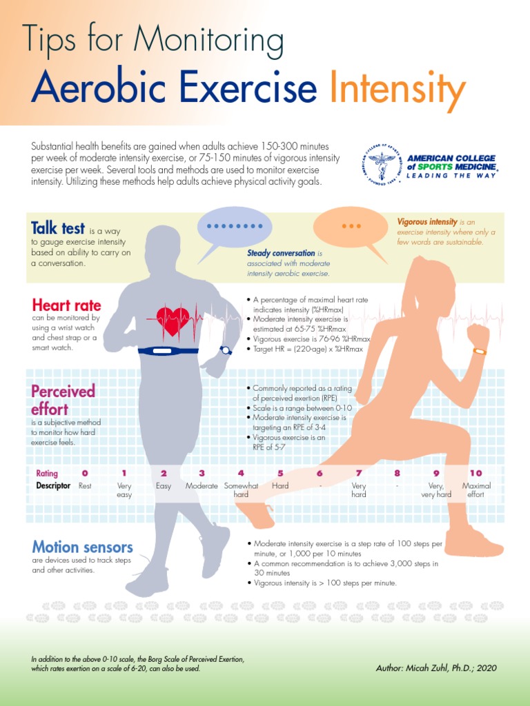 Monitoring Aerobic Exercise Intensity | PDF | Heart Rate | Physical Fitness