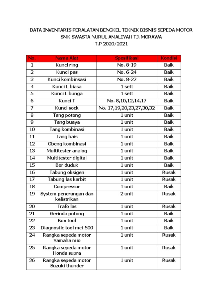 Data Inventaris | PDF