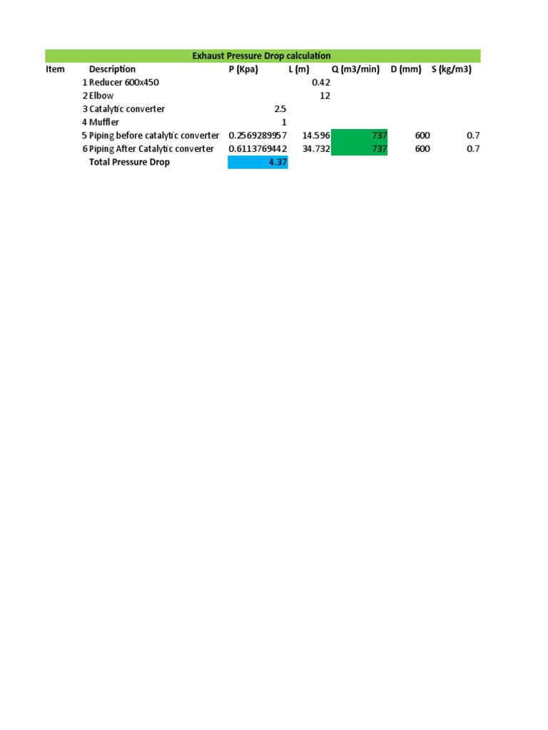 Exhaust Pressure Drop Calculation Guide | PDF