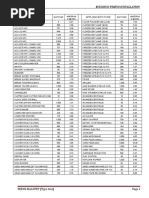 Aircon Wattage and Amperage Ratings | PDF | Washing Machine | Refrigerator