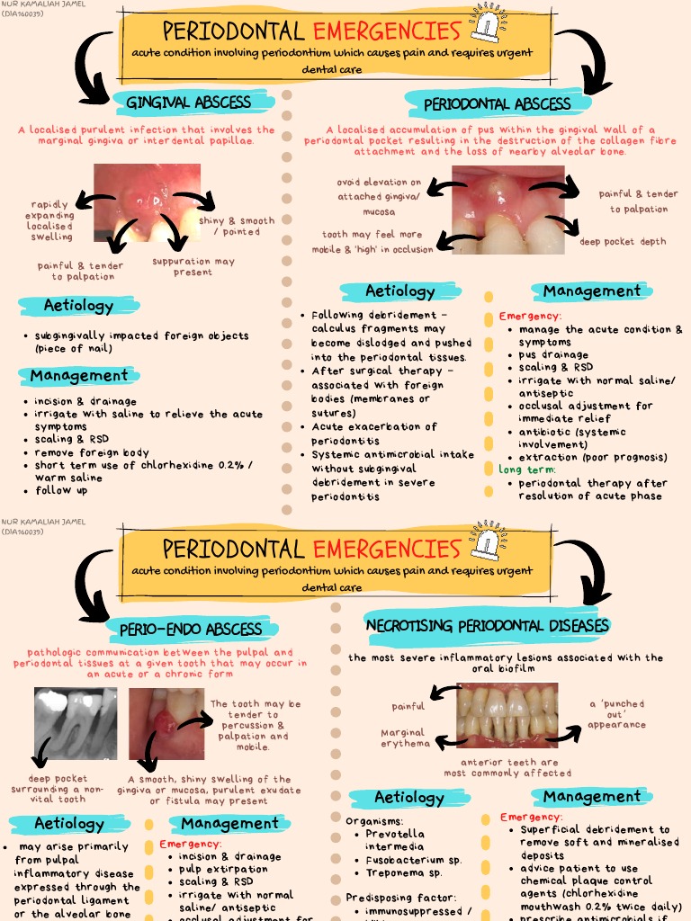 Understanding Periodontal Emergencies: A Summary of Gingival Abscesses ...