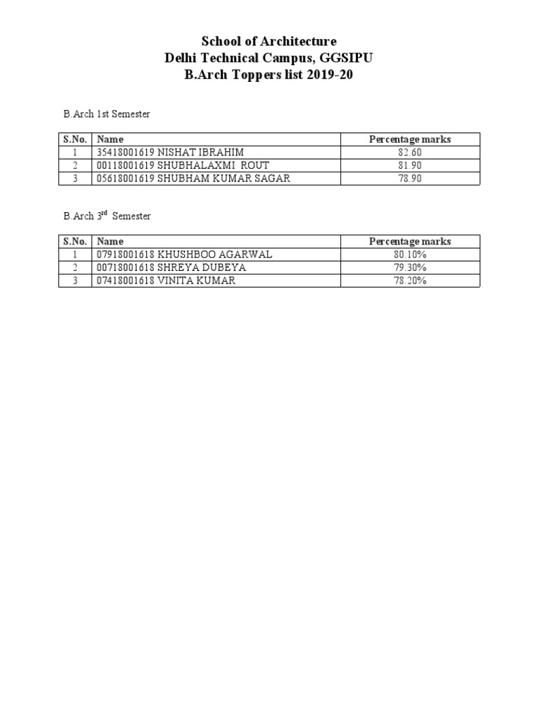 Topper List Format | PDF