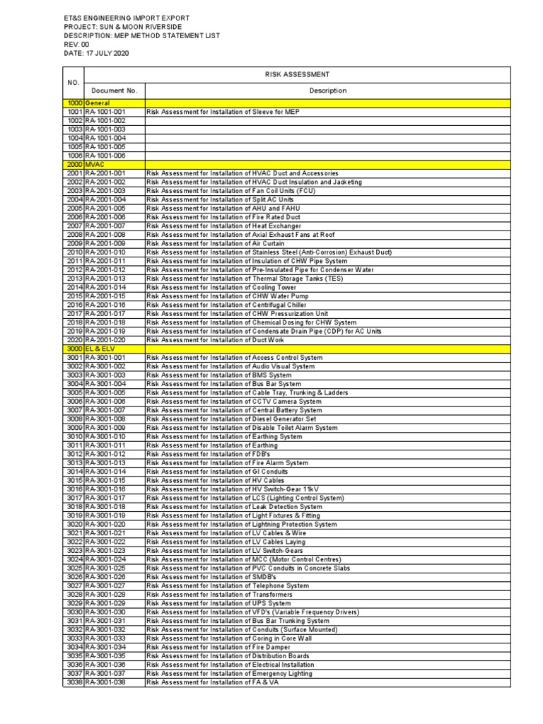 Mep Risk Assessment | PDF | Fire Sprinkler System | Pipe (Fluid Conveyance)