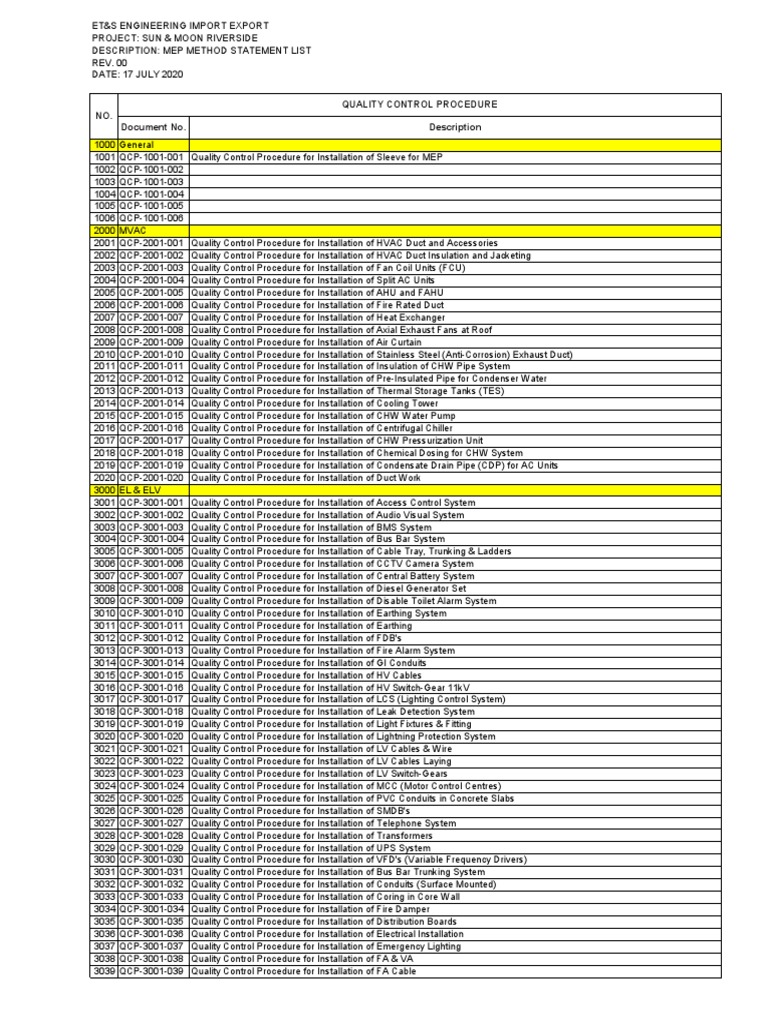 Mep Quality Control Procedure | PDF | Pipe (Fluid Conveyance) | Fire ...