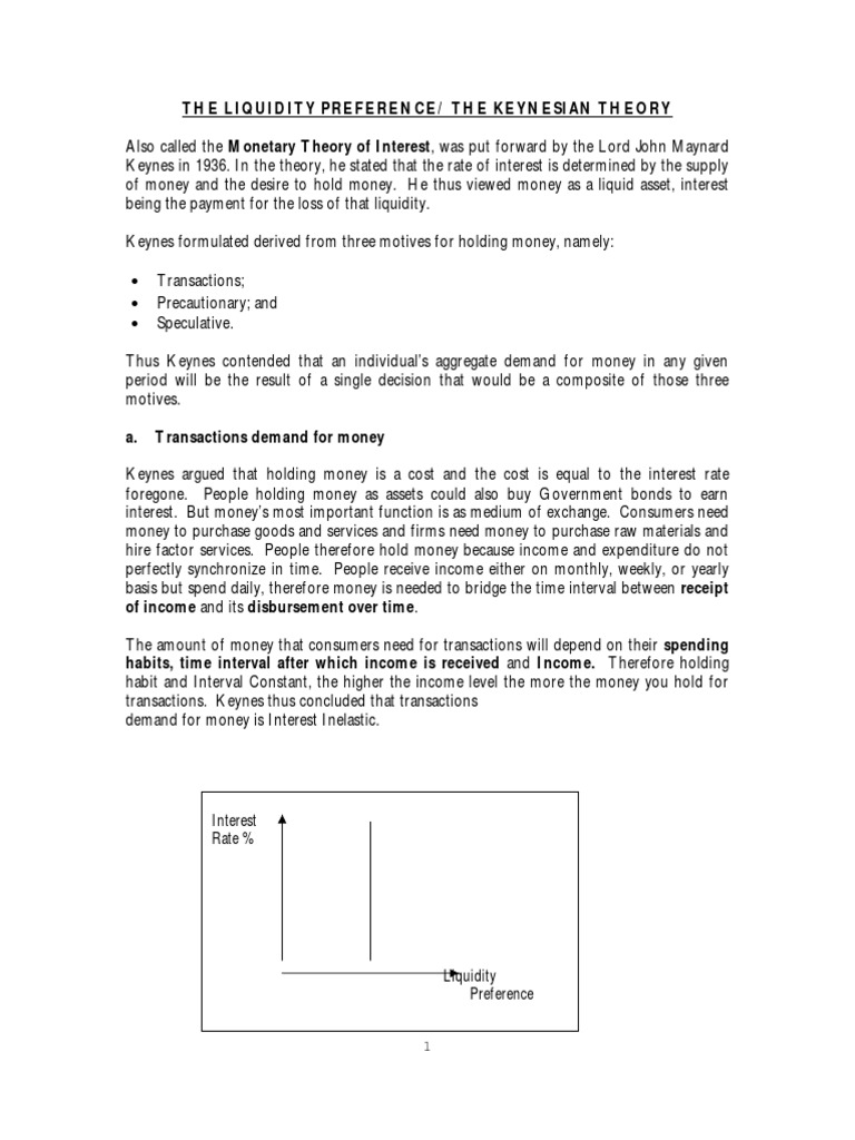 The Liquidity Preference/ The Keynesian Theory: Interest Rate
