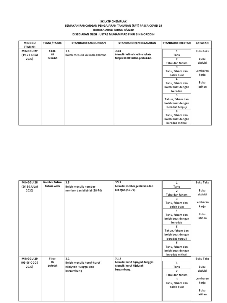 Tahun 4 - Semakan - RPT Bahasa Arab | PDF