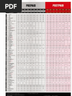 DSTV Channels List | PDF | Broadcasting Companies Of The United States ...