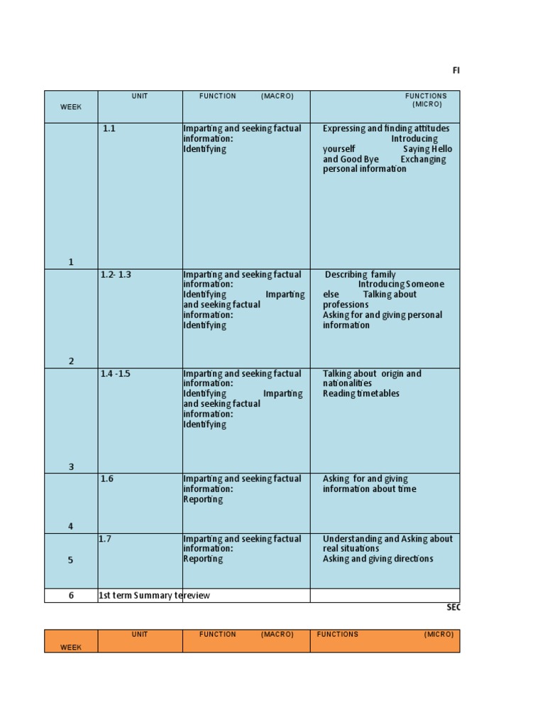 Scope and Sequence English 1 2018-II (DISTANCE) | PDF | Verb | Question