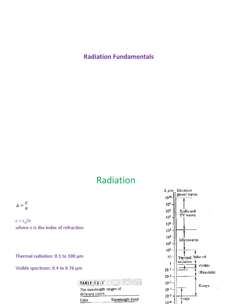 Fundamentals Radiation | PDF | Transport Phenomena | Optics