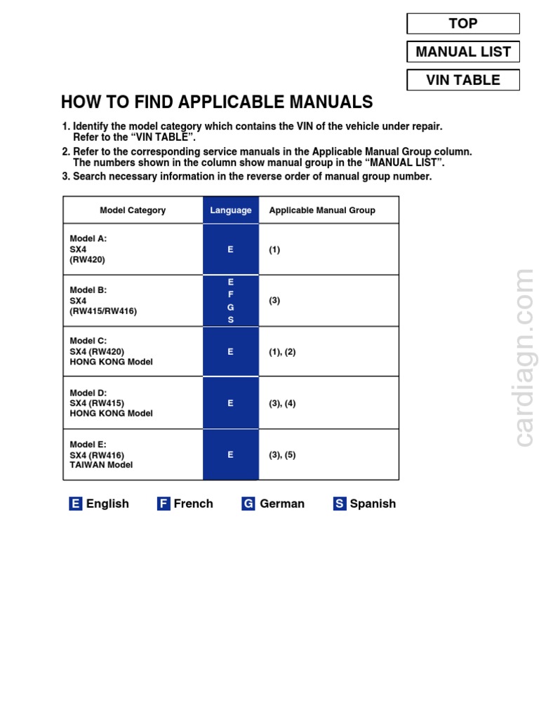 SX4 Model Manual Lookup Guide | PDF | Home & Garden