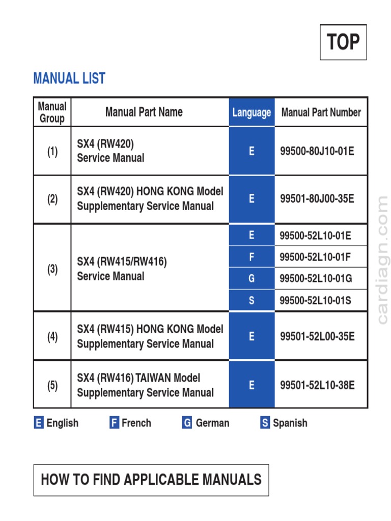 ManualList PDF | PDF | Computers