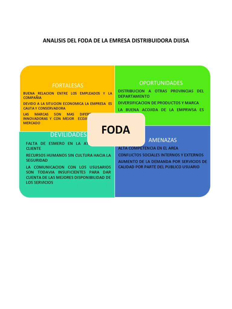 Analisis Del Foda de La Emresa Distribuidora Dijisa | PDF