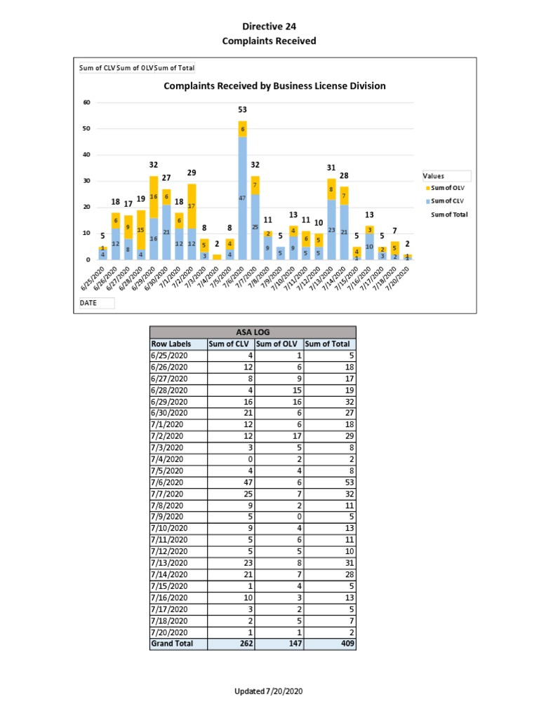 Directive 24 - Numbers - 0720 PDF | PDF | Business