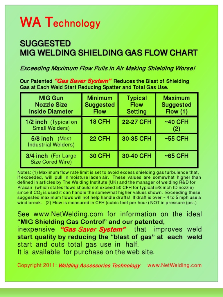 Mig Welding Gas Chart