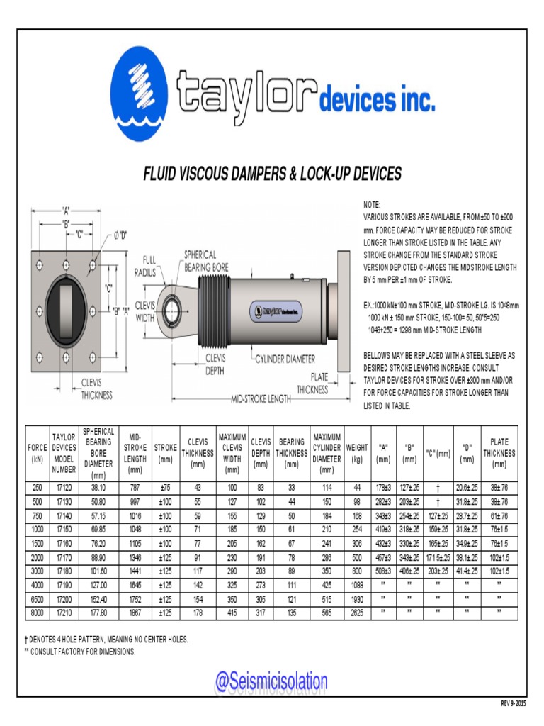 Fluid viscous dampers and lock-up devices specifications | PDF ...