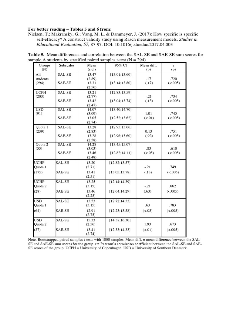 Tables | PDF | Statistical Theory | Psychological Testing