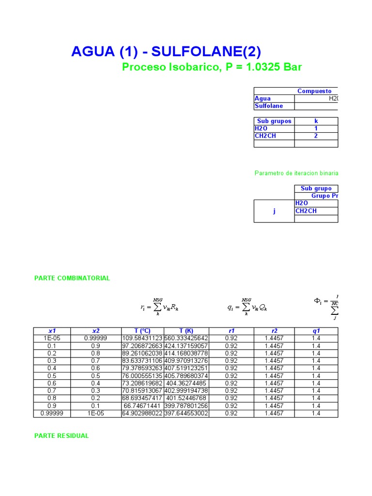 Unifac Agua-Sulfolane | PDF