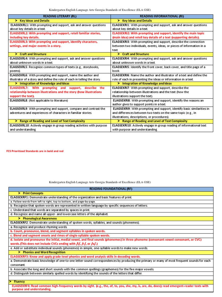 Grade K Ela Georgia Standards of Excellence | PDF | Syllable | Word