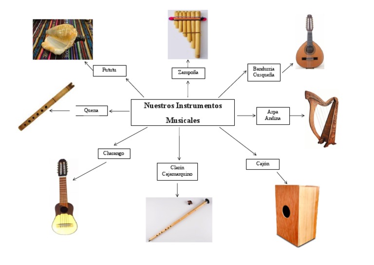 Esquema de Instrumentos Del Perú | PDF
