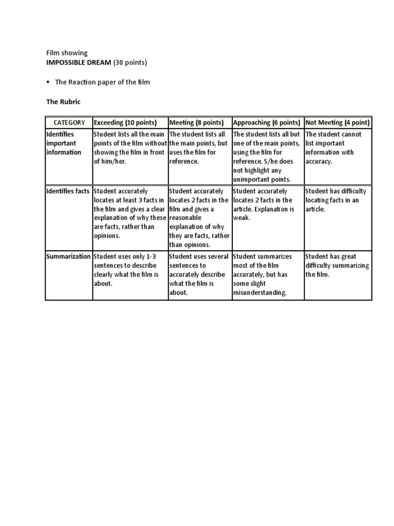 Film Reaction Paper Rubric | PDF