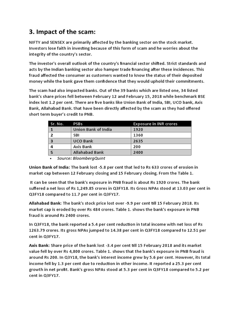 Impact of The Scam | PDF | Financial Services | Banks