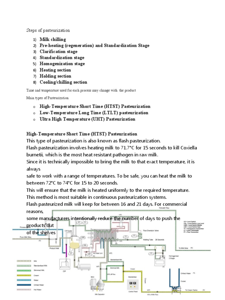 Steps of Pasteurization | PDF