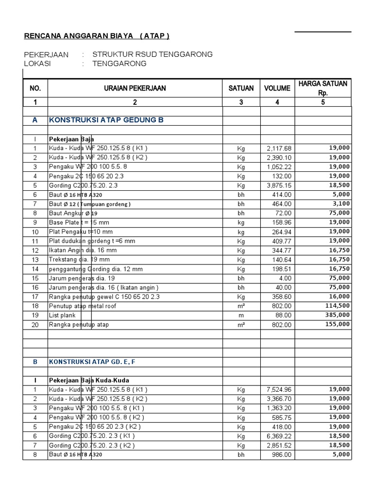 Rencana Anggaran Atap RSUD | PDF | Teknologi & Rekayasa
