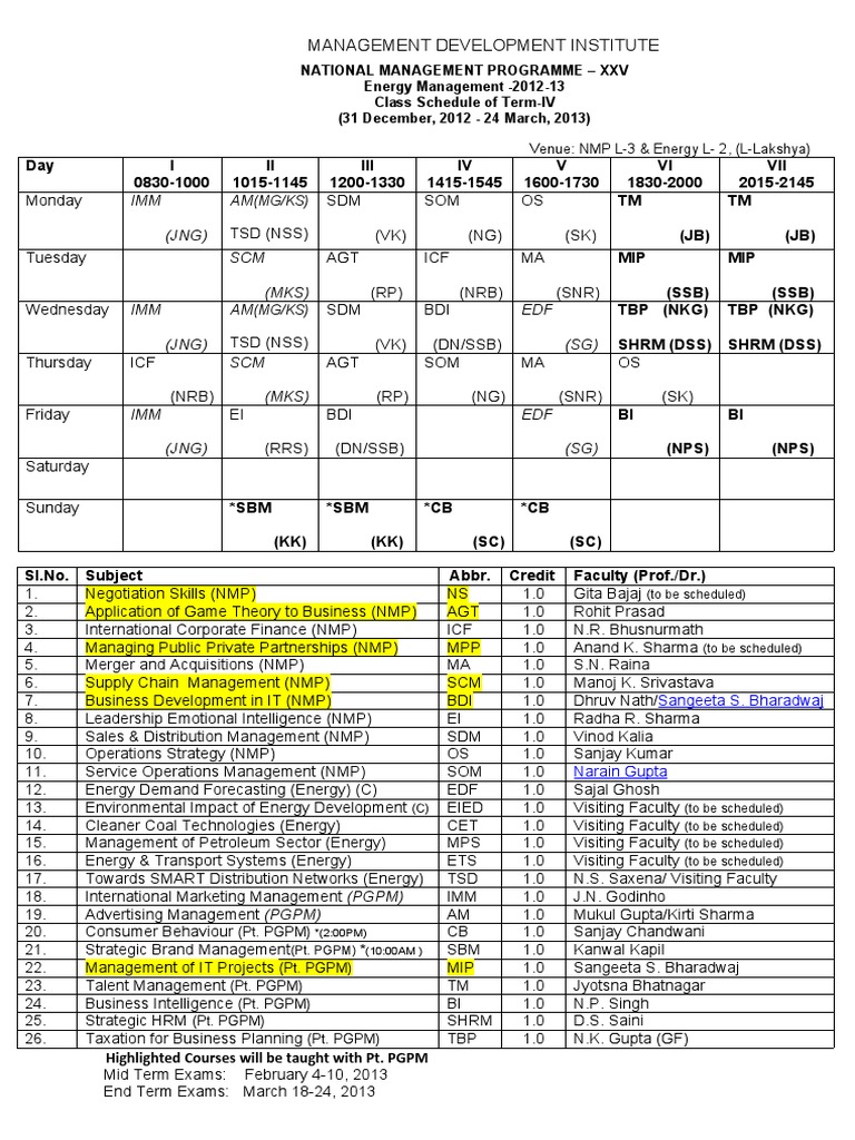 Schedule of Term-I To IV | PDF | Business Economics | Economies