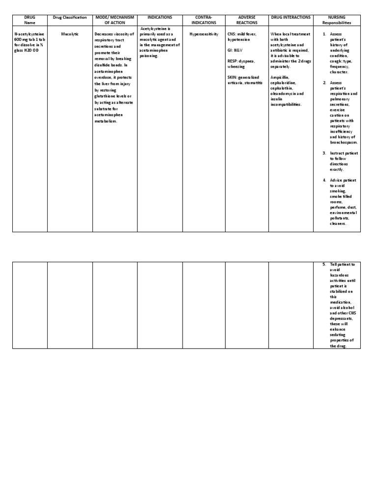 Acetylcysteine Drug Study | PDF | Medical Treatments | Pharmacology