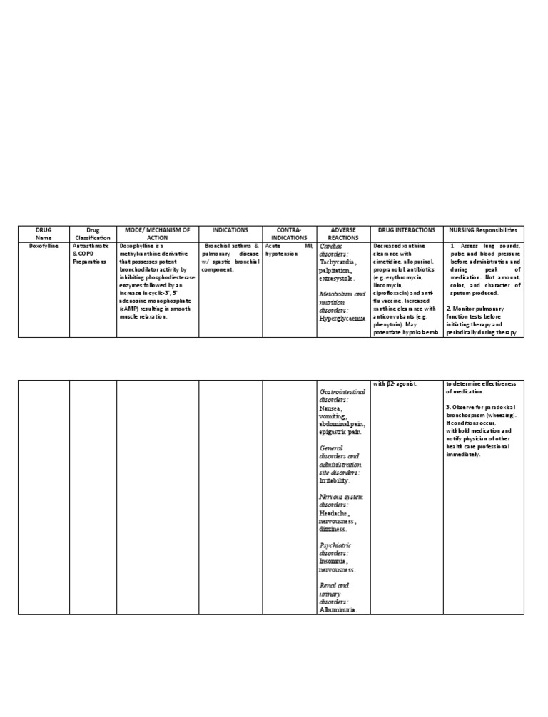 Doxofylline Drug Study | PDF | Drugs | Medicine