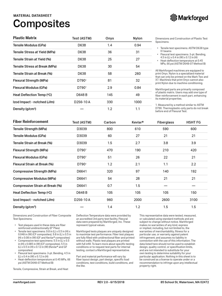 Composites Data Sheet | PDF | Fibers | Fiberglass
