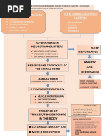 ICD 10 Myalgia | PDF | Fibromyalgia | Symptoms And Signs