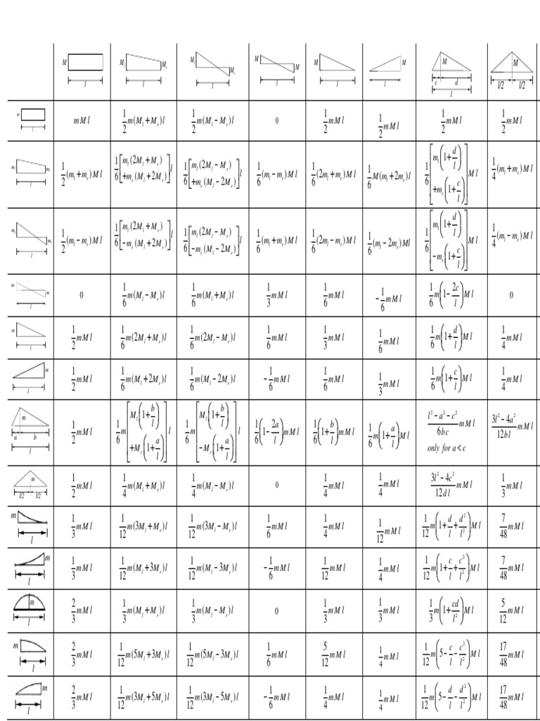 Integrales de Mohr 13x08 Cases | PDF