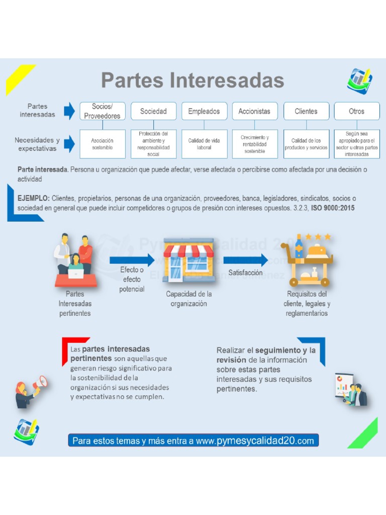 Partes Interesadas Infografia #Calidad #Iso9001 | PDF
