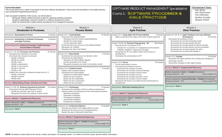 Course 2 - Software Processes & Agile Practices | PDF | Scrum (Software ...